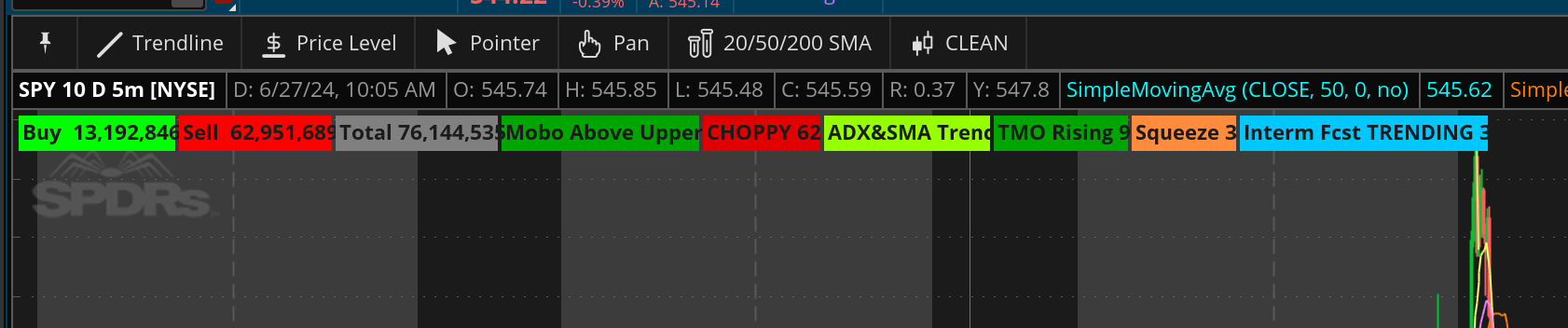my chart is maxed out - useThinkScript Community